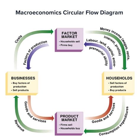 Macroeconomics 101 How It Affects Consulting