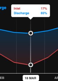 D3 Js Drawing A Line On Linegraph On Mouseover Stack Overflow