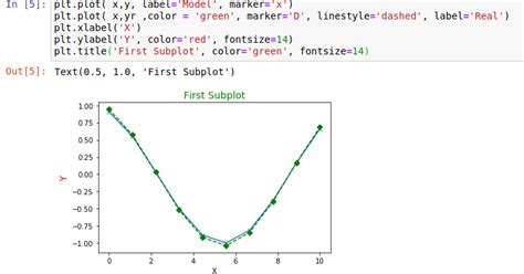 Thoughts On Programming Задача двух осей и четырех графиков две оси с