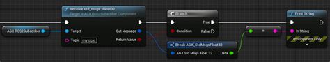 19 ros2 — agx dynamics for unreal documentation