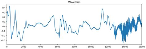 Speech Command Recognition The Ultimate Guide Machine Learning Archive