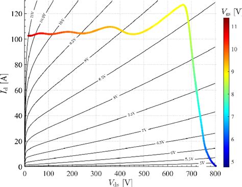 Figure 5 From Characteristics Of Sic Mosfet Compact Models Suitable For Virtual Prototyping Of