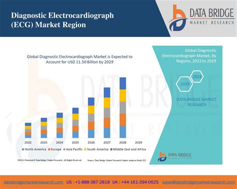 Ppt Diagnostic Electrocardiograph Ecg Market Powerpoint