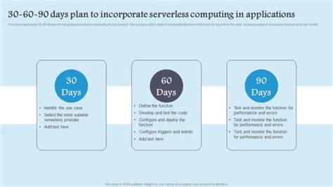 role serverless computing powerpoint templates slides and graphics