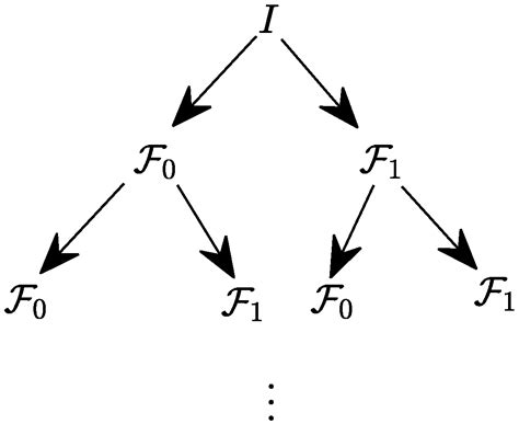 Fractal Fract Free Full Text Multiple Function Systems Based On