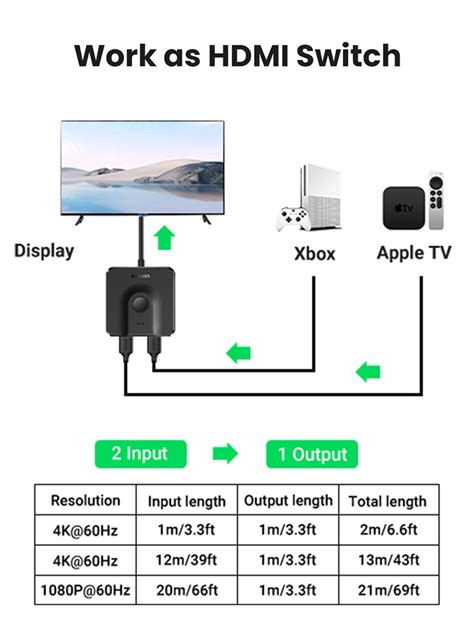 UGREEN Bi Direction K HDMI Switcher Adapter In Out Splitter Shopee Philippines
