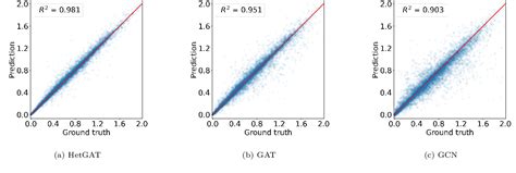 Figure 1 From Heterogeneous Graph Neural Networks For End To End