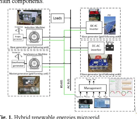 Figure From Evaluation Of The PV Energy Production Determined By Measurements Simulation And
