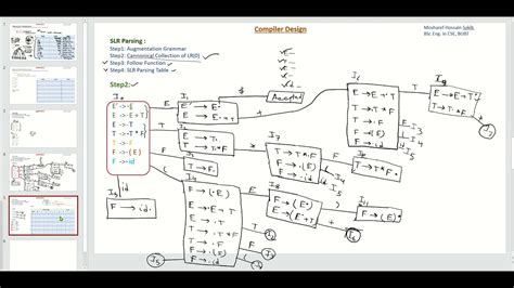 21 Slr Parsing 2nd Part Easy Method 3rd And 4th Step Compiler Design Youtube
