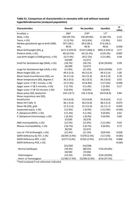 Pdf Prevalence And Risk Factors Of Neonatal Hyperbilirubinemia In A Semi Rural Area Of The