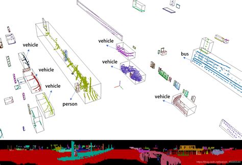 无人驾驶中的激光雷达（一）基于深度图的点云聚类方法fast Range Image Based Segmentation Of Sparse