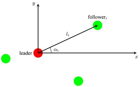 a formation control and obstacle avoidance method for multiple unmanned surface vehicles