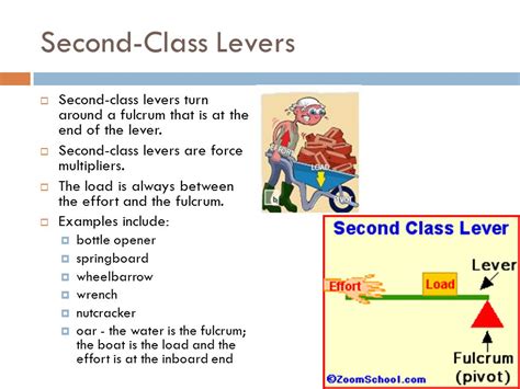 Second Class Lever Nutcracker