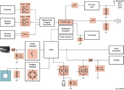Design And Security Challenges For Vr
