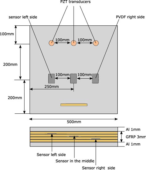 Layout Of The Specimen And The Location Of The Sensors Download