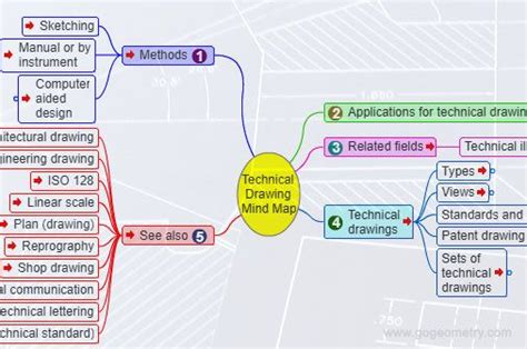 Engineering Drawing Mind Map Map Data Visualization