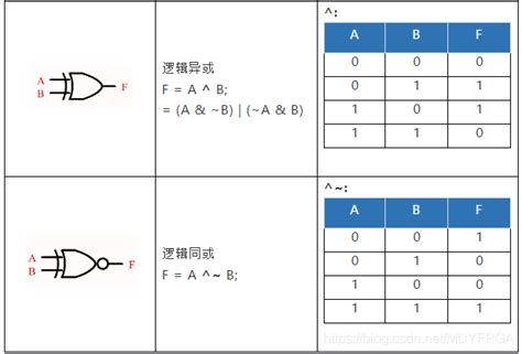 【教程】数电基础与verilog设计(一)数电设计 Verilog Ise平台 Csdn博客 【教程】数电基础与verilog设计(一)数电设计 Verilog Ise平台 Csdn博客