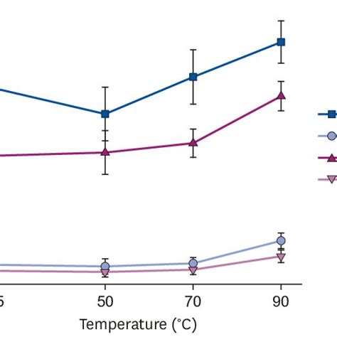 Changes In The Absolute Viscosity Of Soy Lecithin By The Addition Of Download Scientific