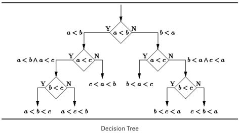 The 10 Algorithms Machine Learning Engineers Need To Know