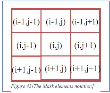 GitHub Mahmoud Design In Matlab A Discrete Implementation For A Mean Smoothing And