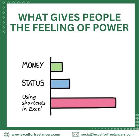 Randy Austin On Linkedin Excelhumor Excelforfreelancers Excelmemes
