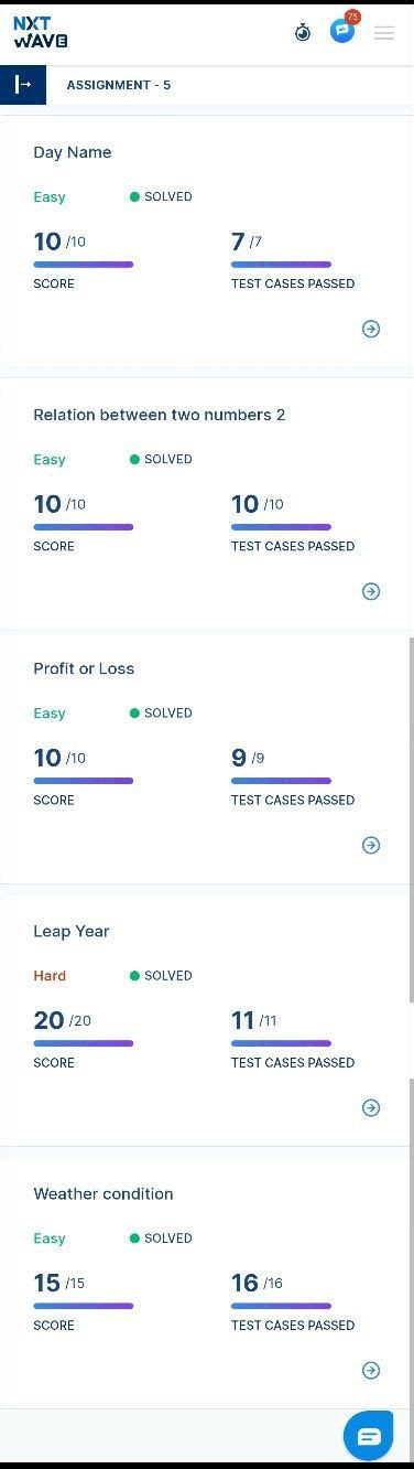 Keerthi Paul On Linkedin Day2