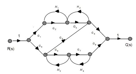 SOLVED Consider The Following Signal Flow Graph Which Represents A Linear Feedback Control