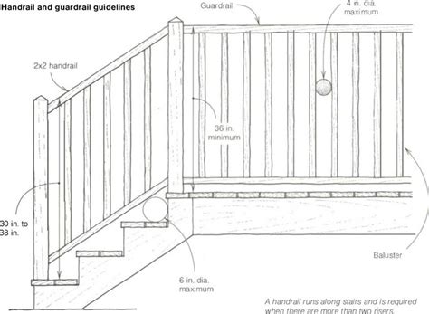 Building Codes Governing Handrails And Guardrails Library Builder