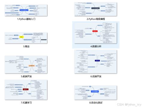 简单明了3个方法教你如何将python彻底卸载干净 python卸载 csdn博客