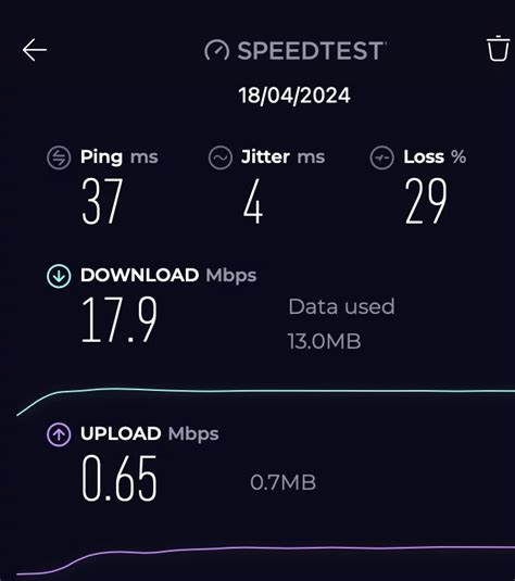 Very High Packet Loss What Does This Mean Ispreview Uk Forum