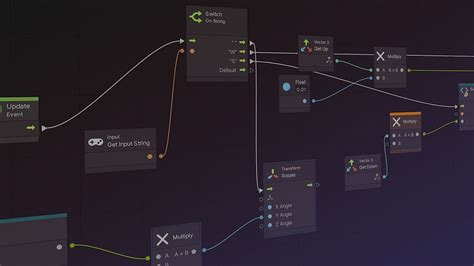 Unity Visual Scripting Unity