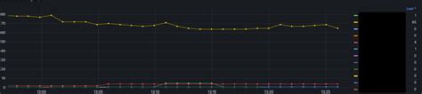 alerts on multi frame time series error alerting grafana labs