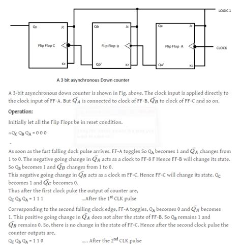 [solved] a design a 4 bit synchronous count down and count up counter