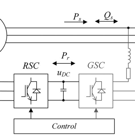 doubly fed induction generator dfig based power generation unit
