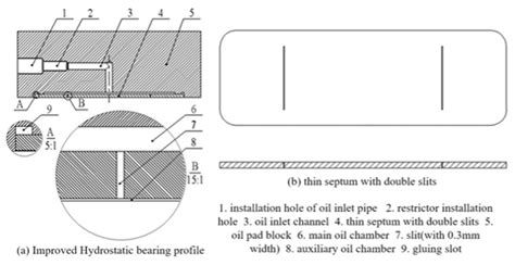 pdf] development of a hydrostatic journal bearing with 46 off