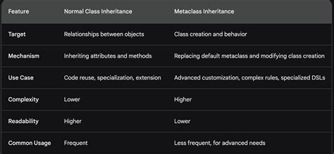 Learn How To Use Pytest Mock To Mock A Class By Techproguide Medium
