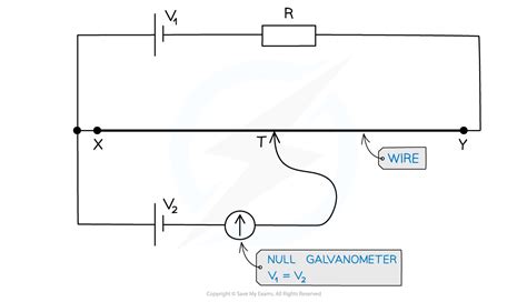 Galvanometer Cambridge Cie As Physics Revision Notes 2023
