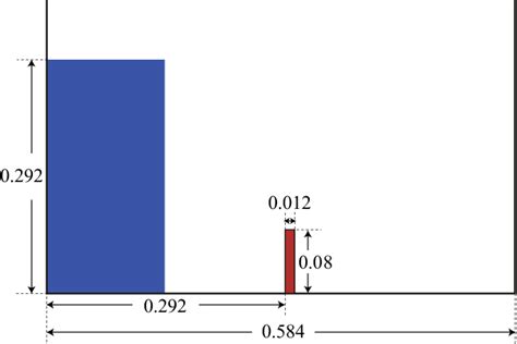dam break problem with an elastic obstacle initial configuration