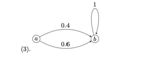 Solved Which Of The Following Are Transition Graphs If It Chegg