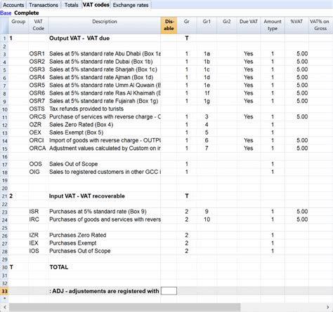 What Is A Vat Code