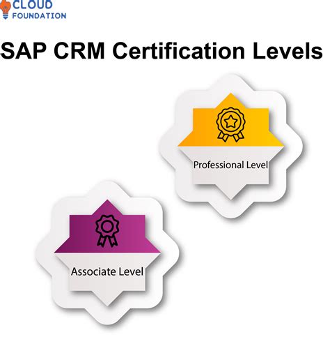 Sap Crm Certification Cloudfoundation Blog
