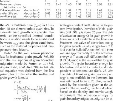 Comparison Of The Calculated And Experimental Times Necessary For The