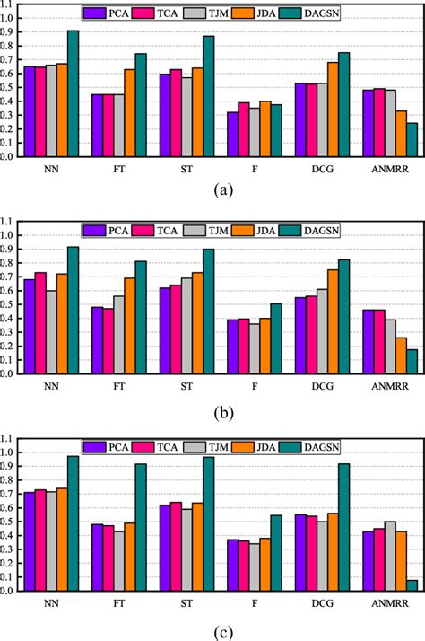 Figure 1 From Domain Adversarial Guided Siamese Network For Unsupervised Cross Domain 3 D Object