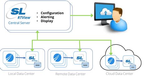 Monitor TIBCO BusinessWorks SL Corp