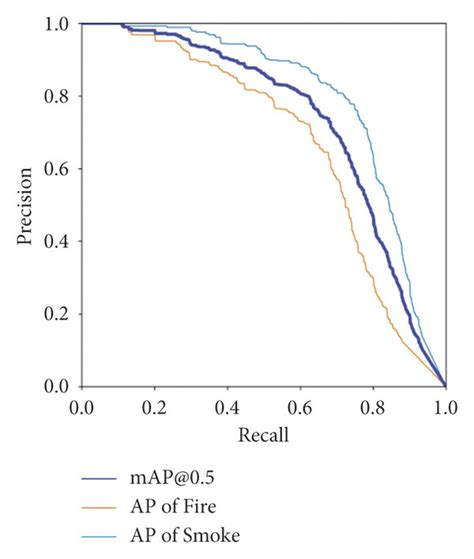 comparison of results before a and after b the improvement of