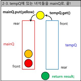 Python 으로 푸는 Leetcode Implement Stack using Queues