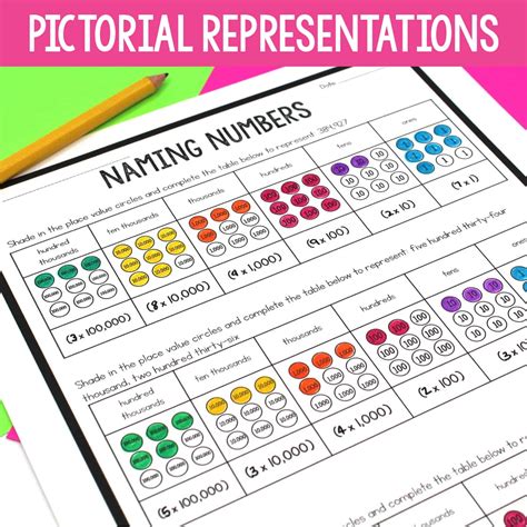 4th Grade Place Value And Rounding Unit Print And Digital Worksheets Library