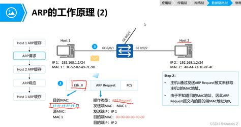 【arp地址解析协议（完整解析过程、arp欺骗、免费arp、arp代理）】 20211125【下】 理解arp协议的解析过程 csdn博客