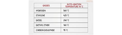 Temperature Class And Auto Ignition Temperature Agc Lighting Temperature Class And Auto Ignition Temperature Agc Lighting