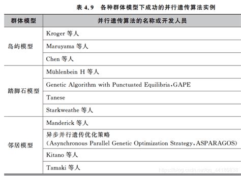 全文六万字《计算智能》智能优化算法 张军【python】 计算智能 张军 csdn博客